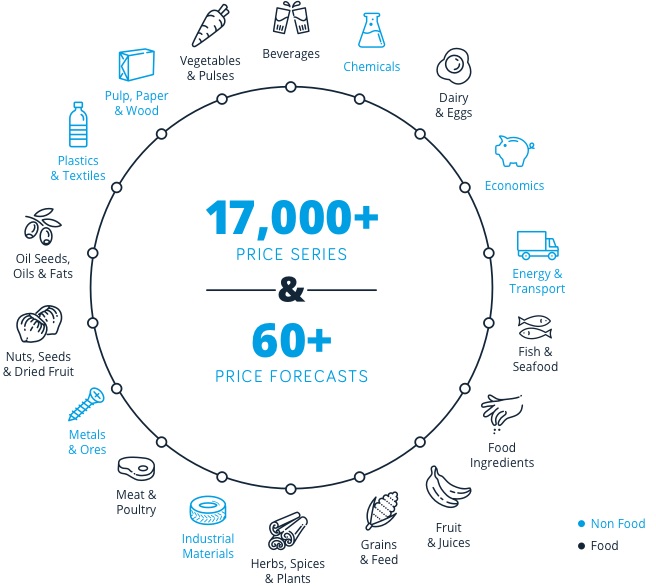 Mintec Global Food Commodity Price Data & Market Intelligence | Mintec